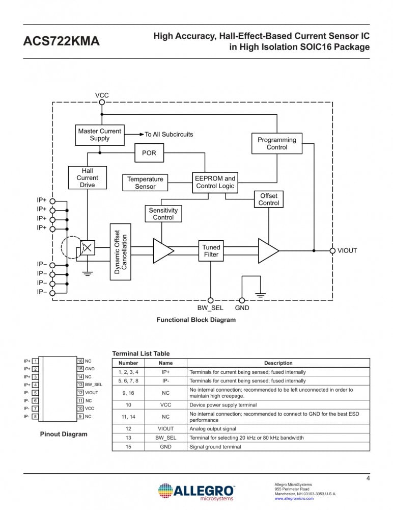 ACS722 datasheet page 4