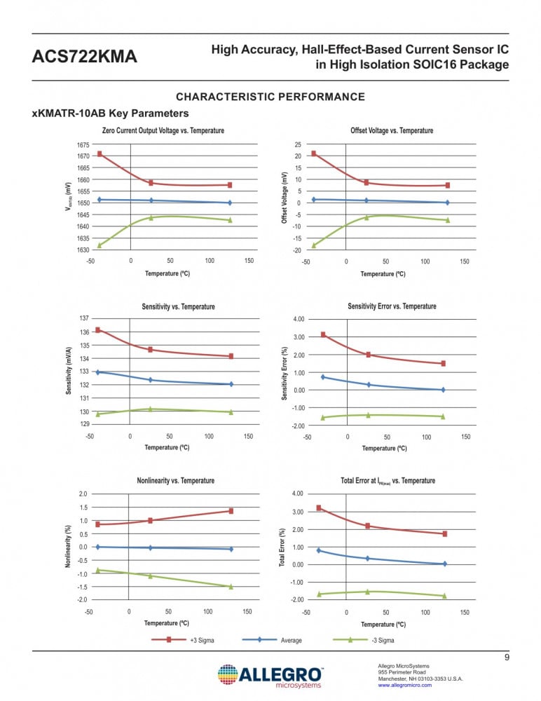 ACS722 datasheet page 9