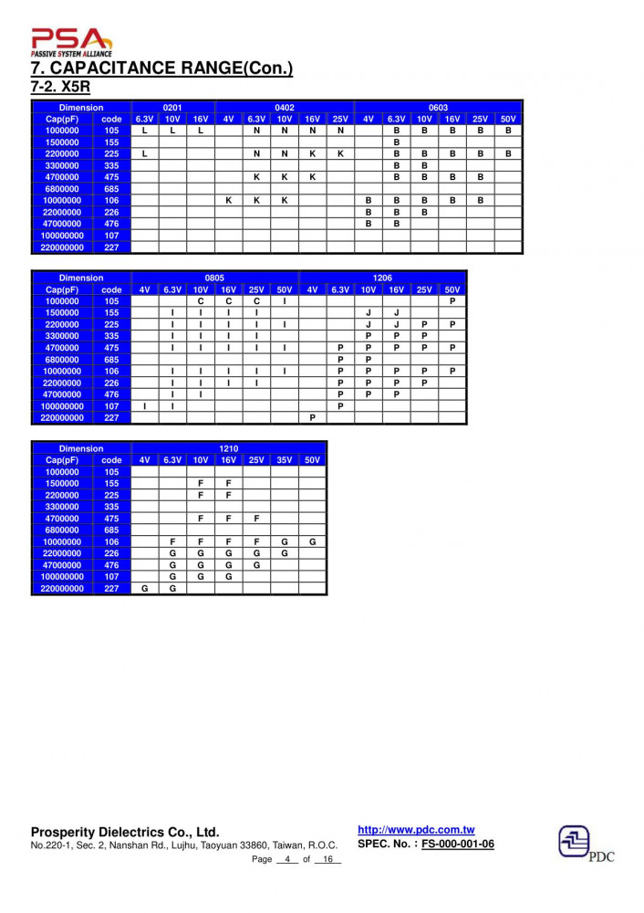 PSA FS Series datasheet page 6
