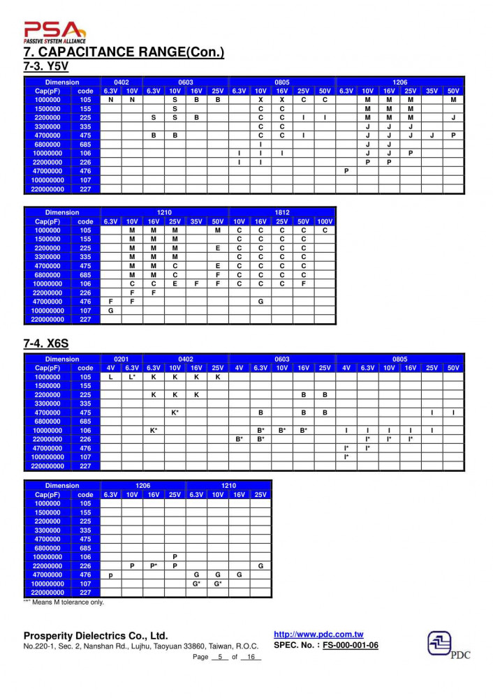 PSA FS Series datasheet page 7
