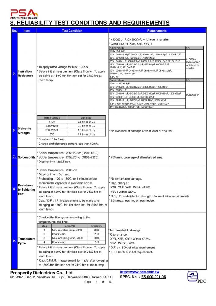 PSA FS Series datasheet page 9