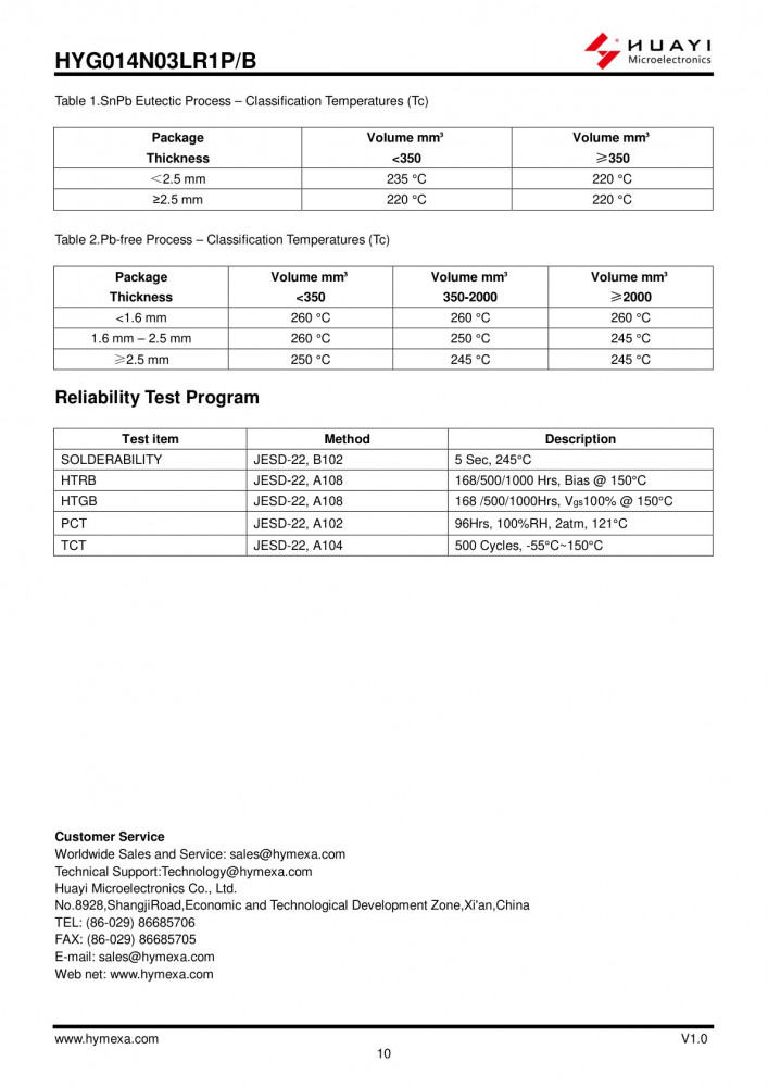 HYG014N03LR1P datasheet page 10
