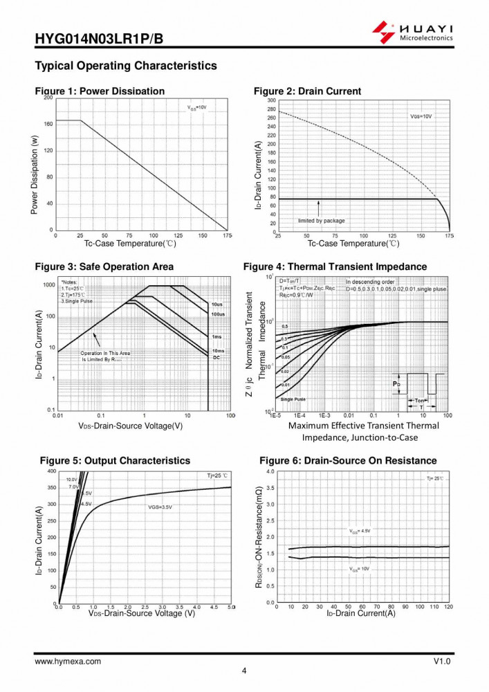 HYG014N03LR1P datasheet page 4