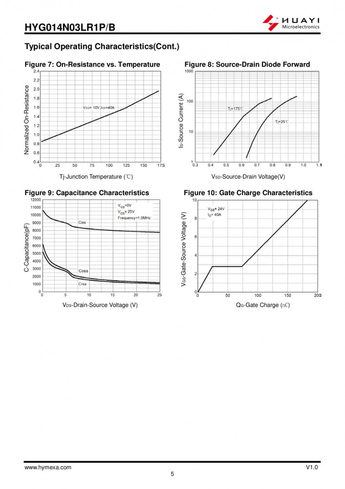 HYG014N03LR1P datasheet page 5