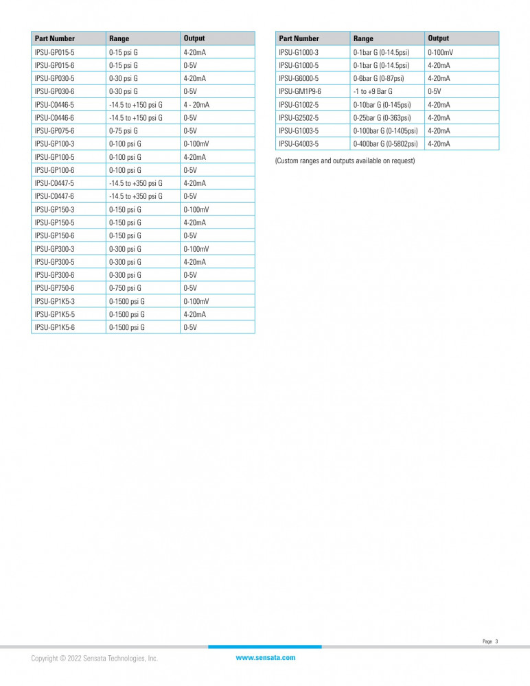 IPSU technical document page 3