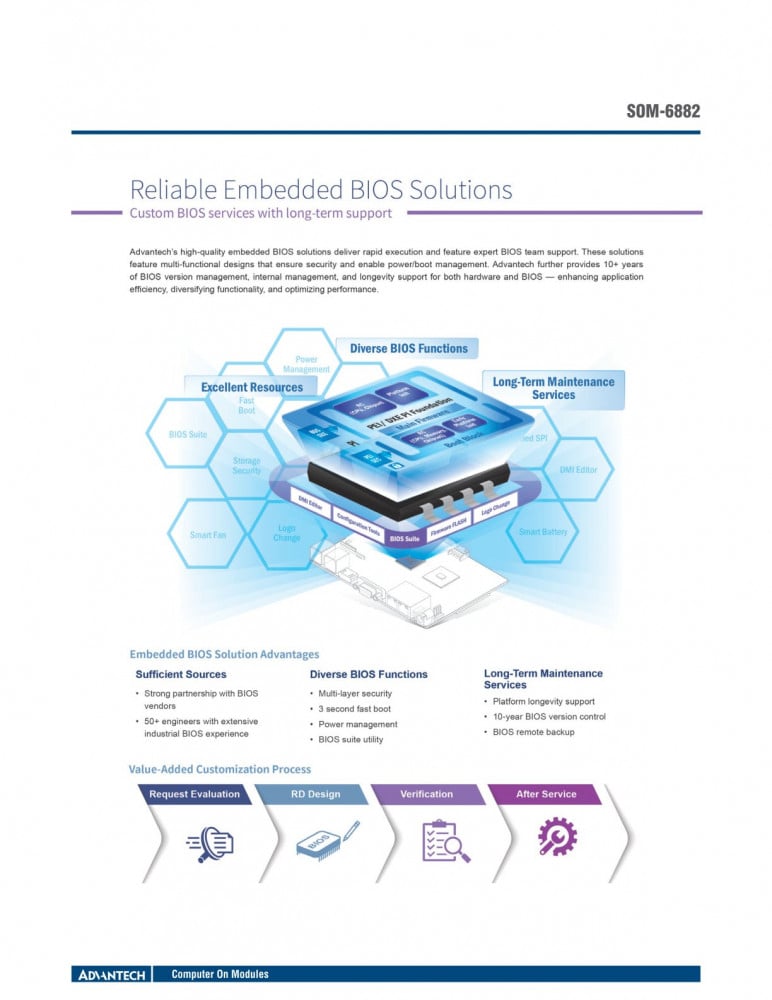 SOM-6882 datasheet page 3