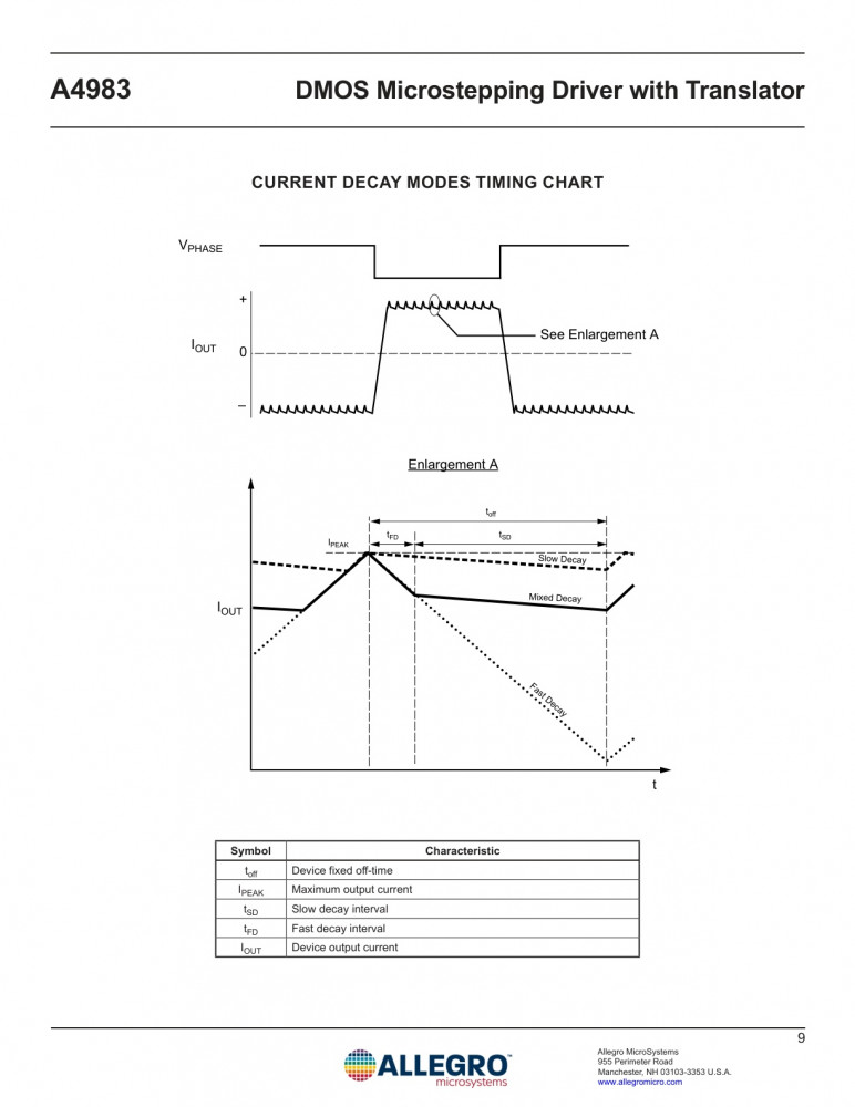 A4983 datasheet page 9