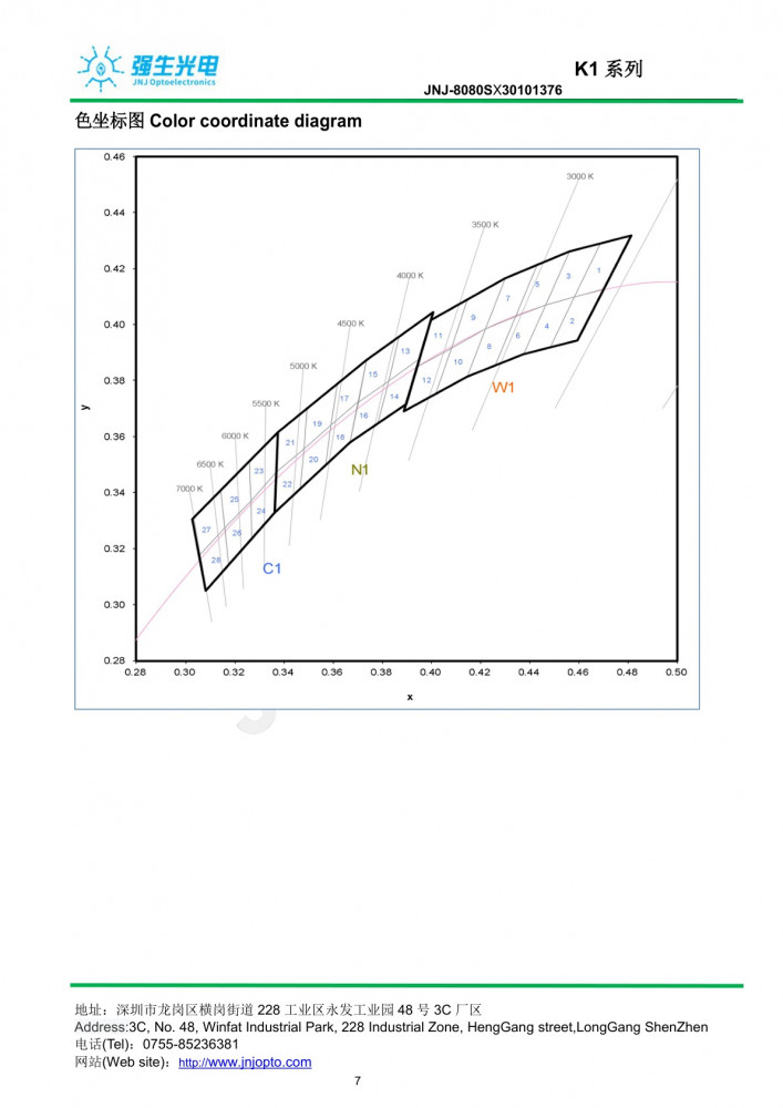 JNJ-8080SX30101376 datasheet page 7