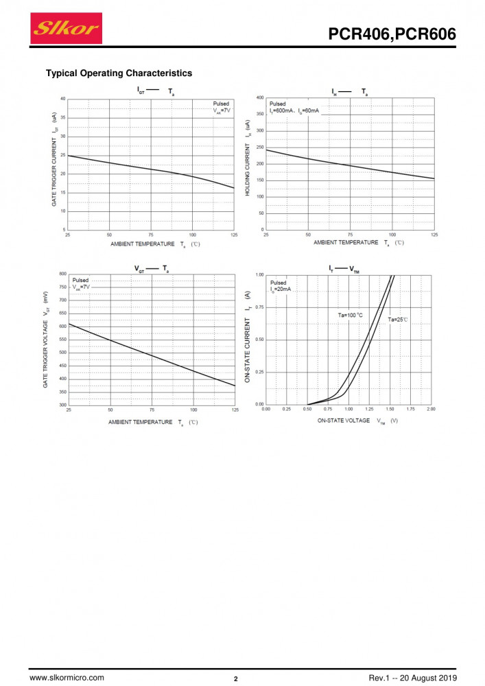 PCR606 datasheet page 2