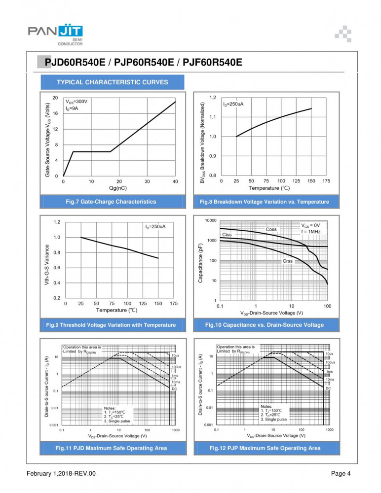PANJIT PJF60R540E datasheet page 4