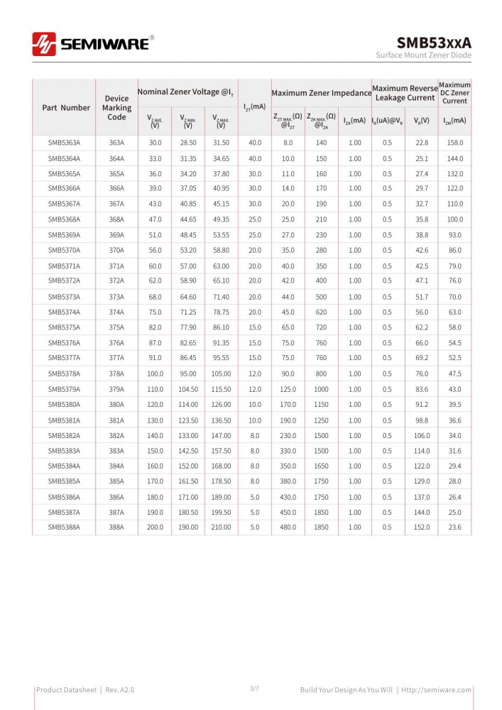 SMB5367A datasheet page 3