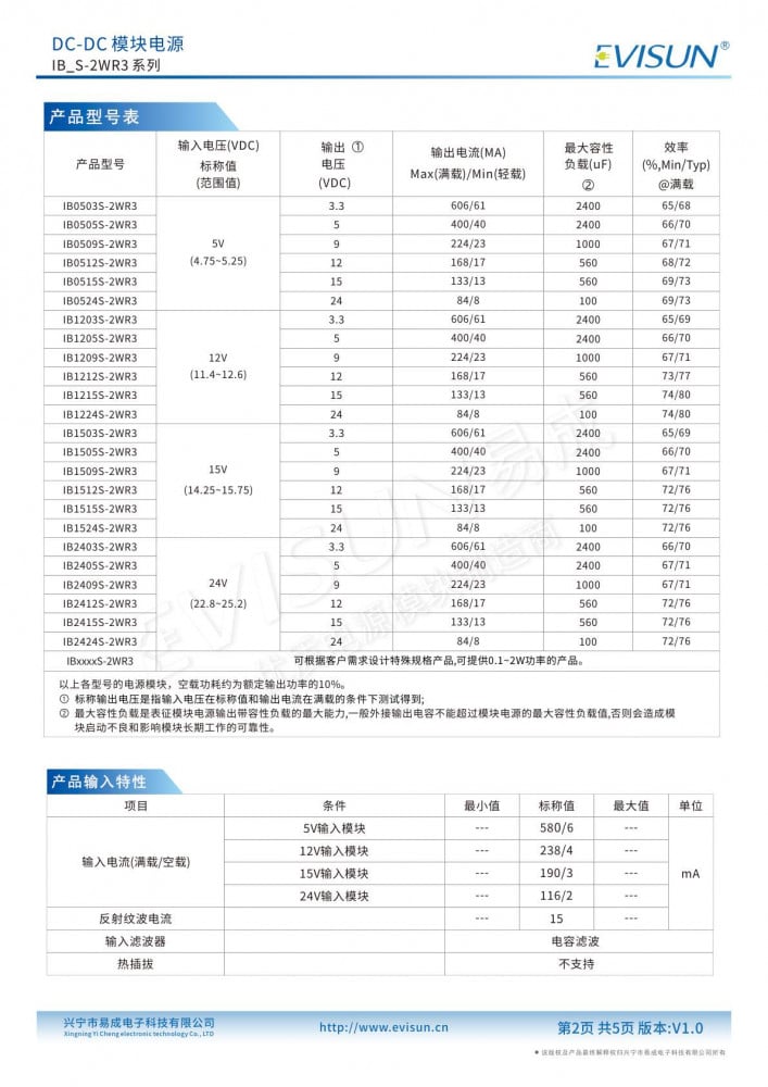 IB2415S-2WR3 datasheet page 2