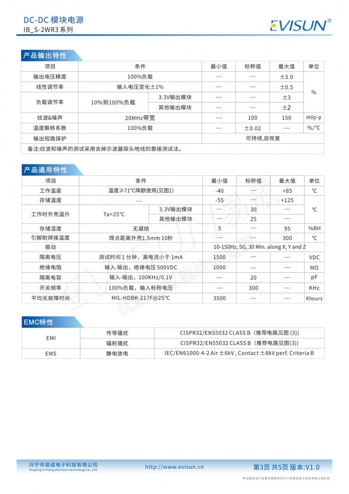 IB2415S-2WR3 datasheet page 3