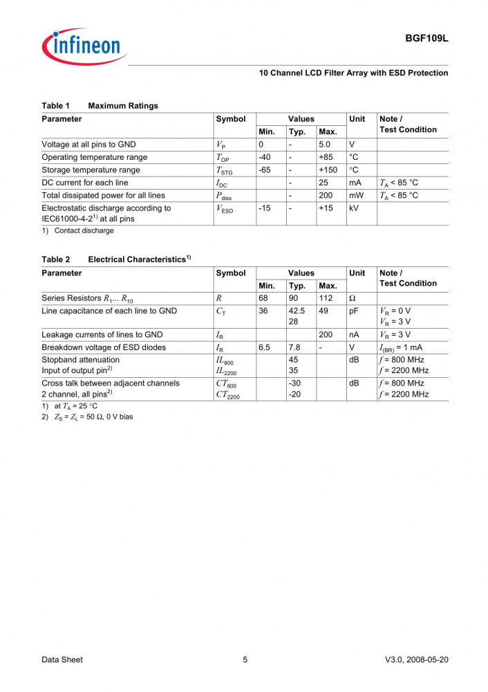 BGF109L datasheet page 5