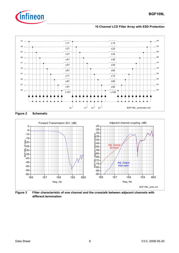 BGF109L datasheet page 6