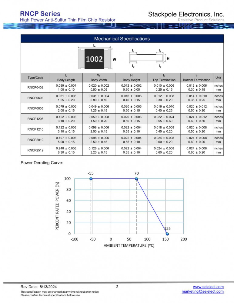 RNCP series datasheet page 2
