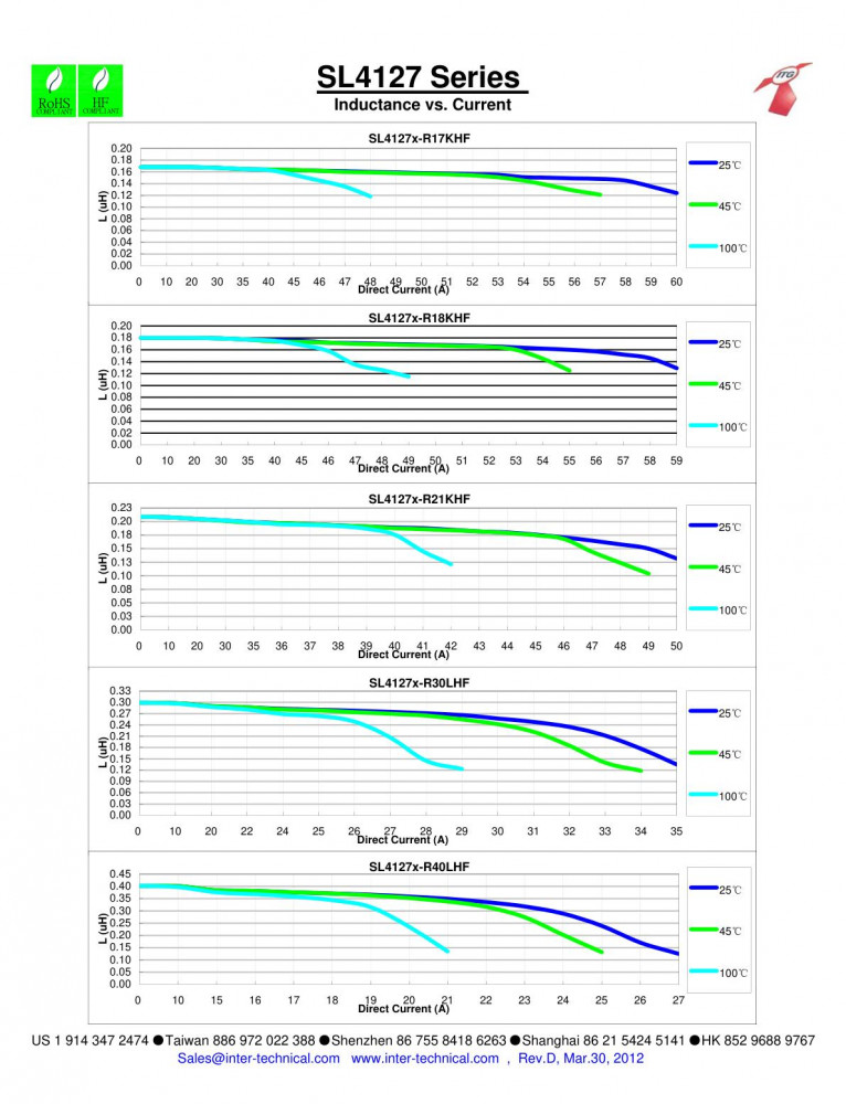 ITG Electronics SL4127 technical document page 2