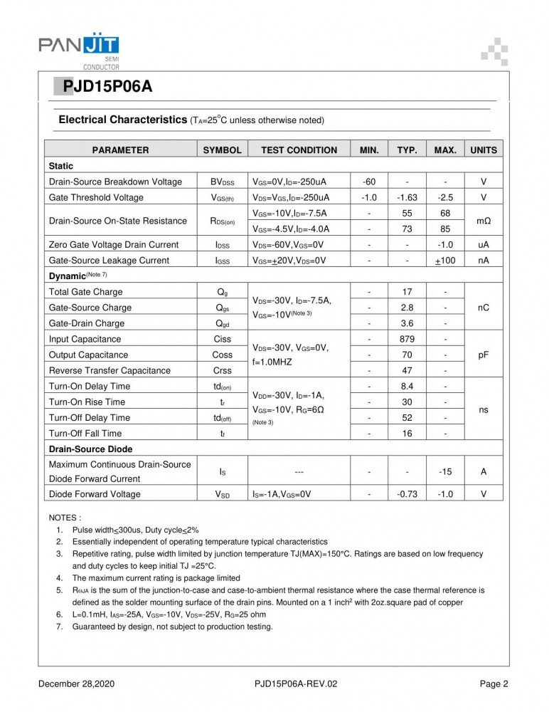 PJD15P06A datasheet page 2