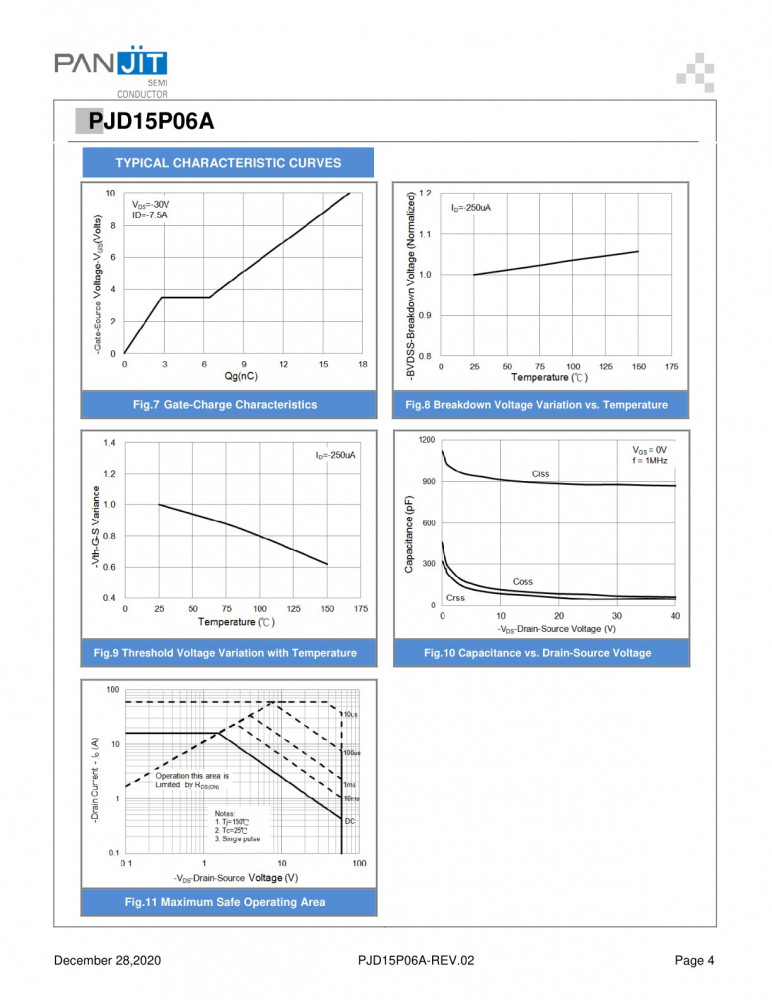 PJD15P06A datasheet page 4