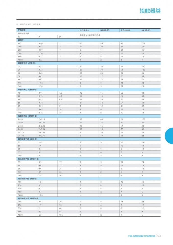 CHINT NCH8 technical document page 4