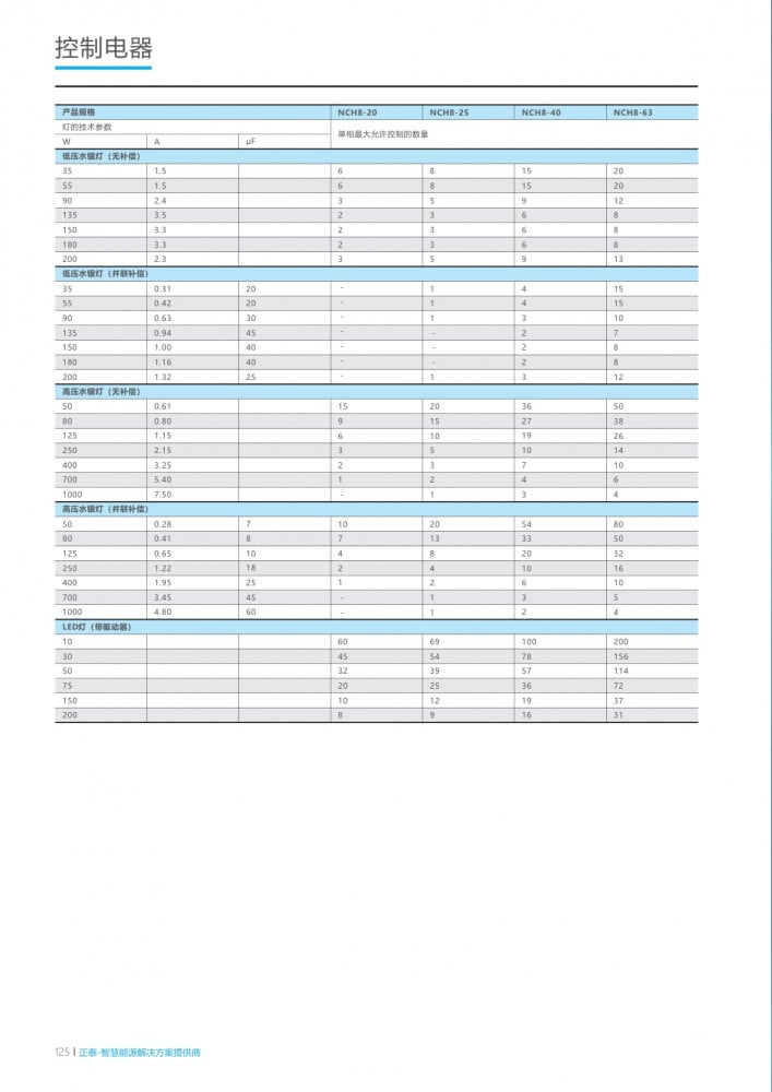 CHINT NCH8 technical document page 5