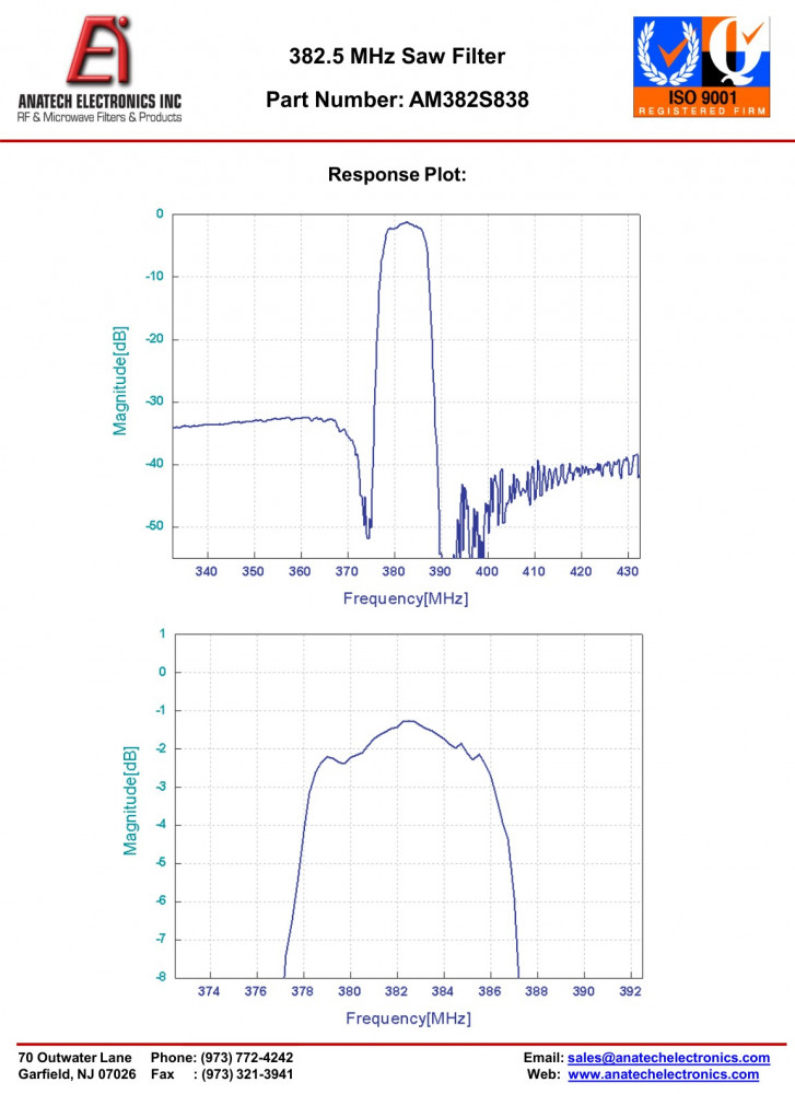 AM382S838 datasheet page 3