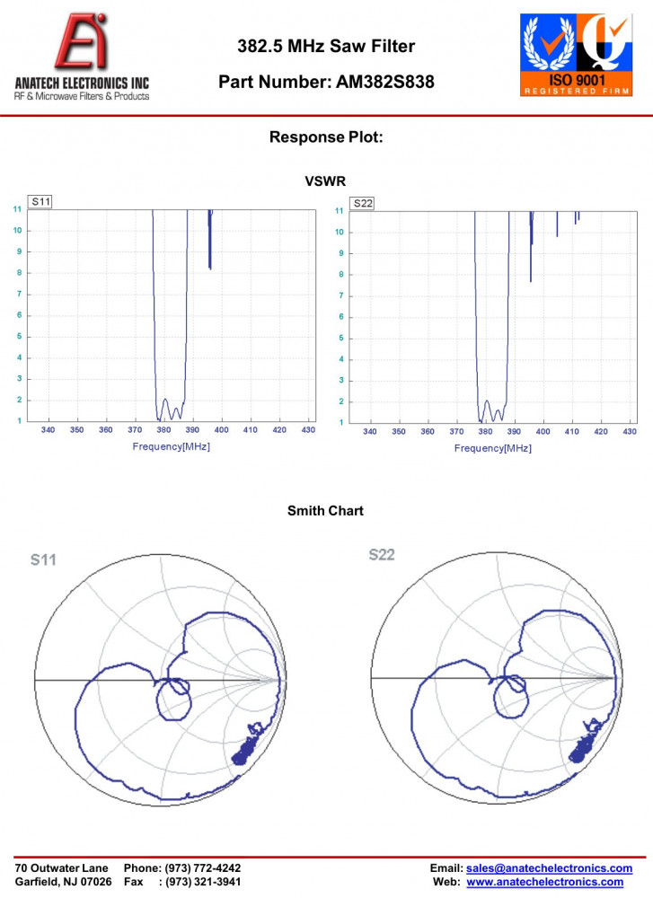 AM382S838 datasheet page 4