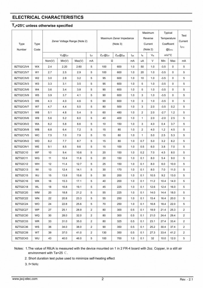 BZT52C6V8 datasheet page 2