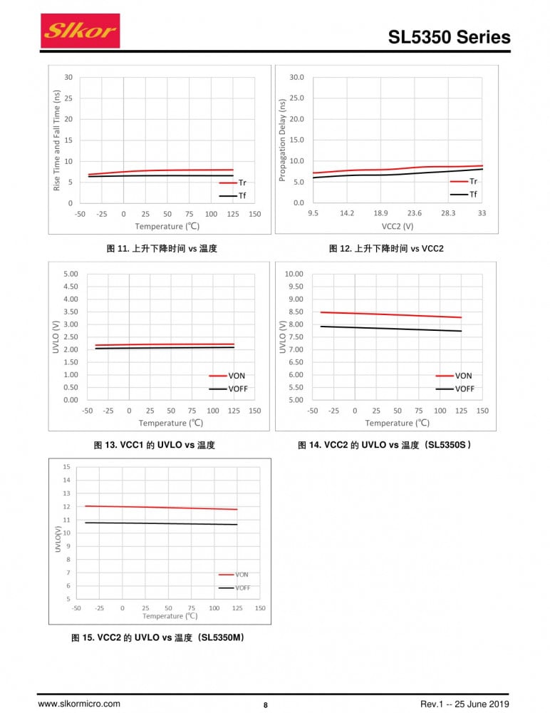 SL5350MDR datasheet page 8