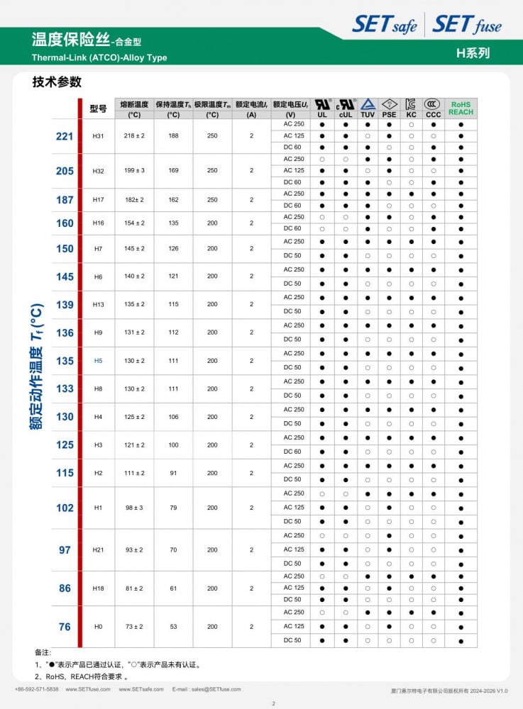 SETsafe H6 datasheet page 2