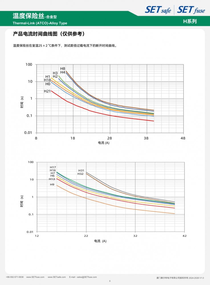 SETsafe H6 datasheet page 6