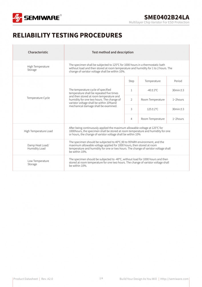 SME0402B24LA datasheet page 2