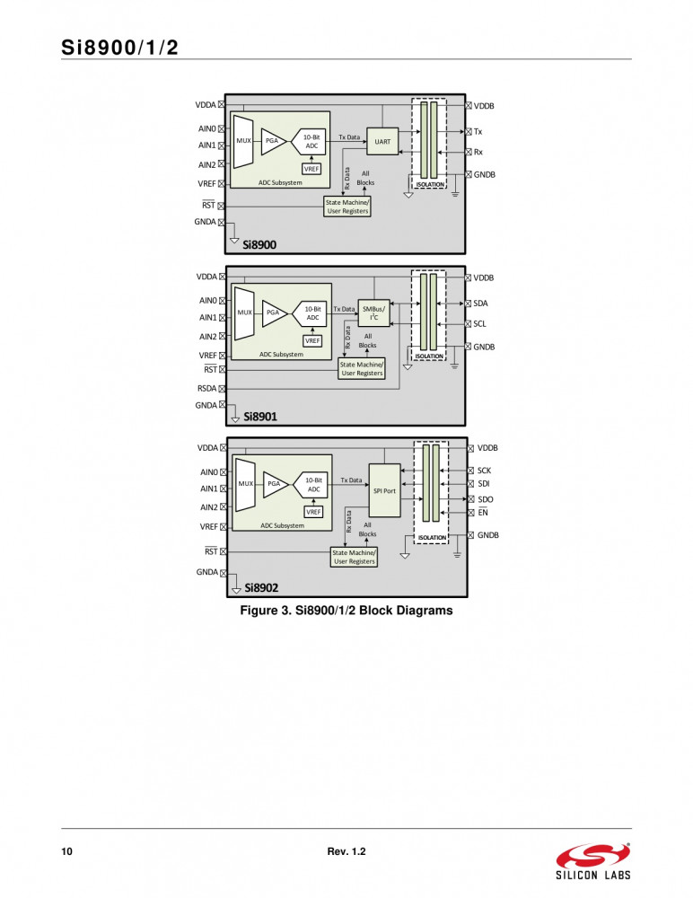 Si8901 datasheet page 10