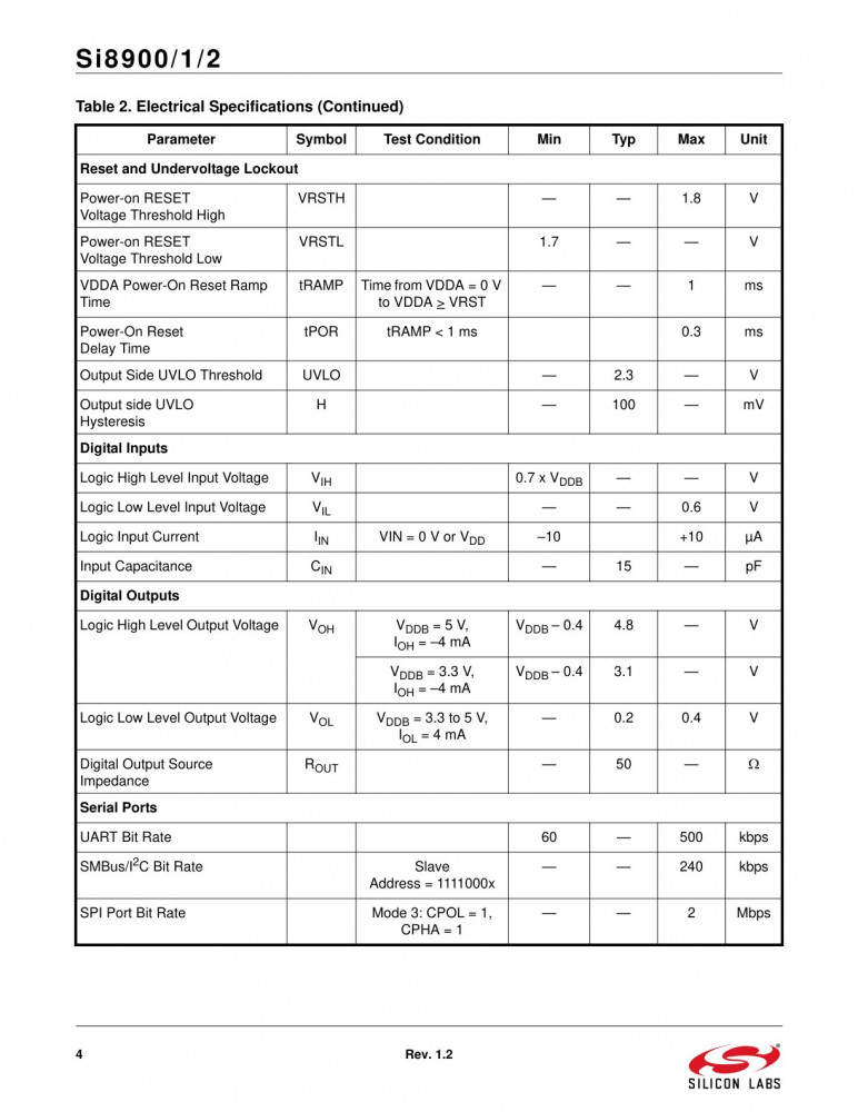 Si8901 datasheet page 4