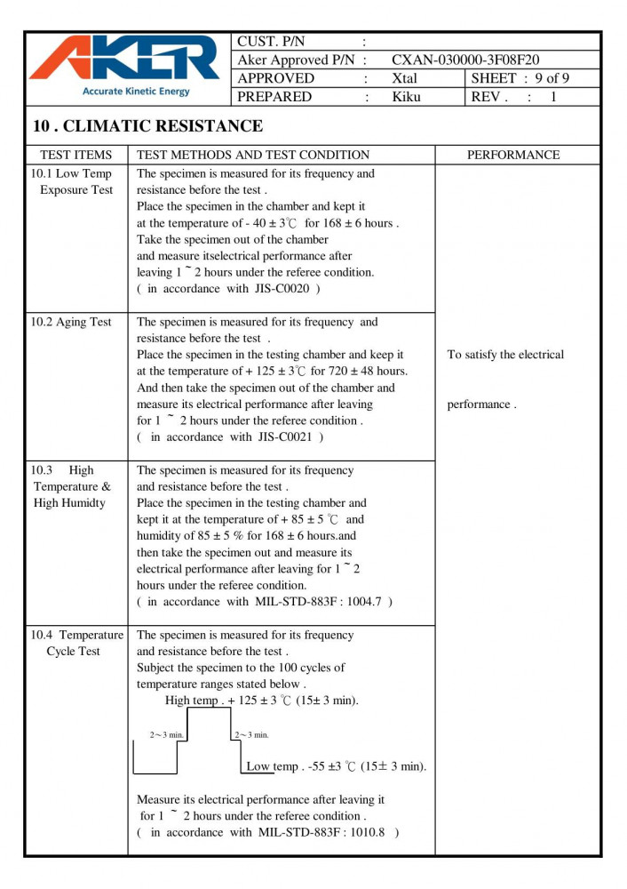 AKER CXAN-030000-3F08F20 reliability tests