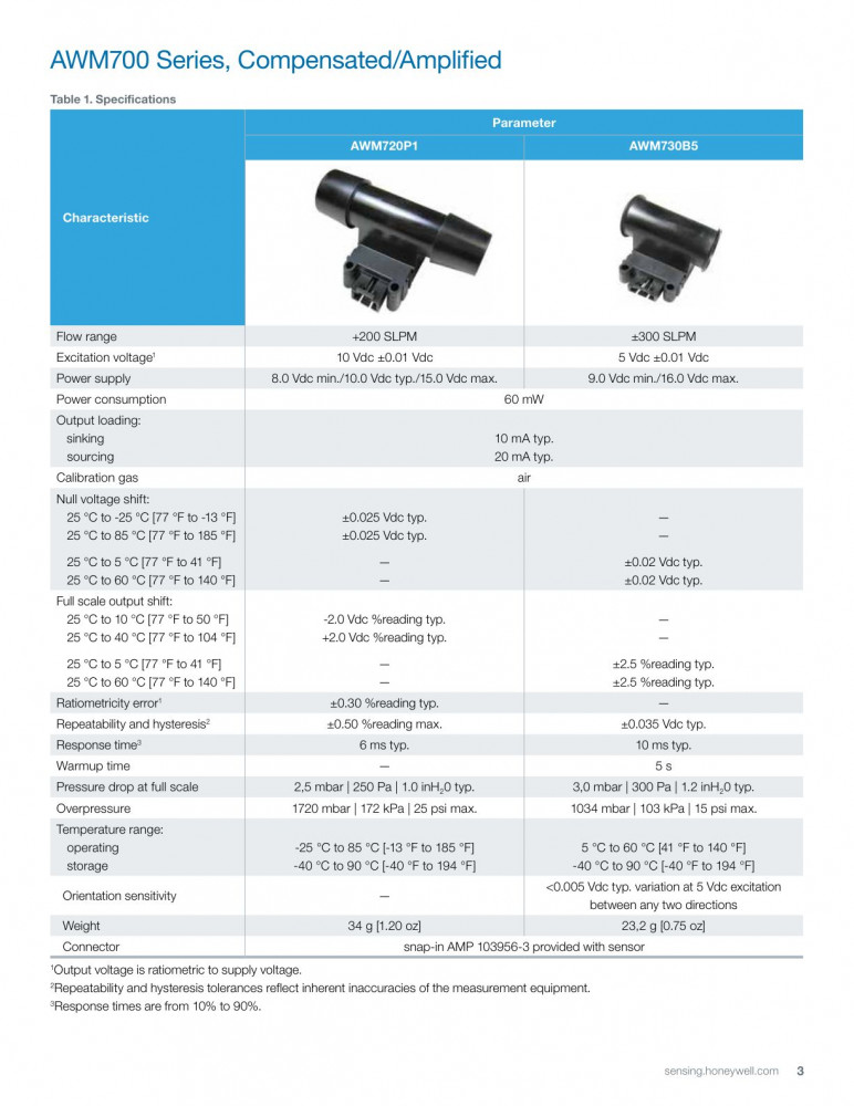 Honeywell AWM700 Series datasheet page 3
