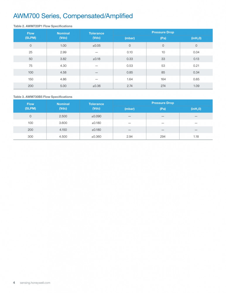 Honeywell AWM700 Series datasheet page 4