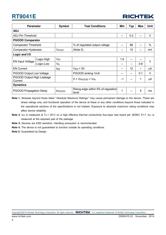 RT9041E datasheet page 4
