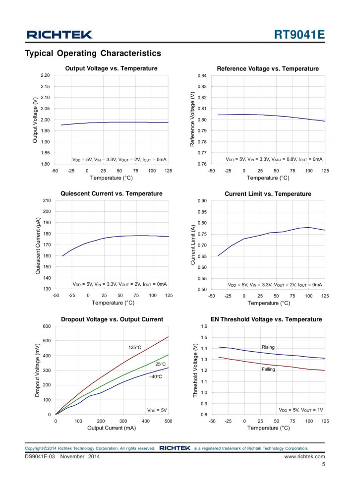 RT9041E datasheet page 5