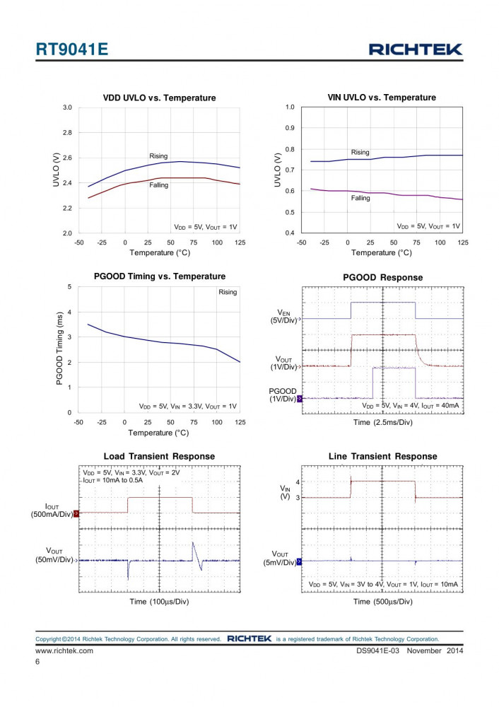 RT9041E datasheet page 6