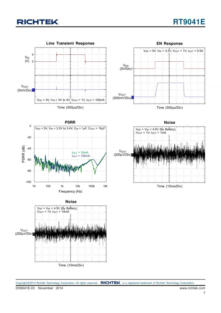 RT9041E datasheet page 7
