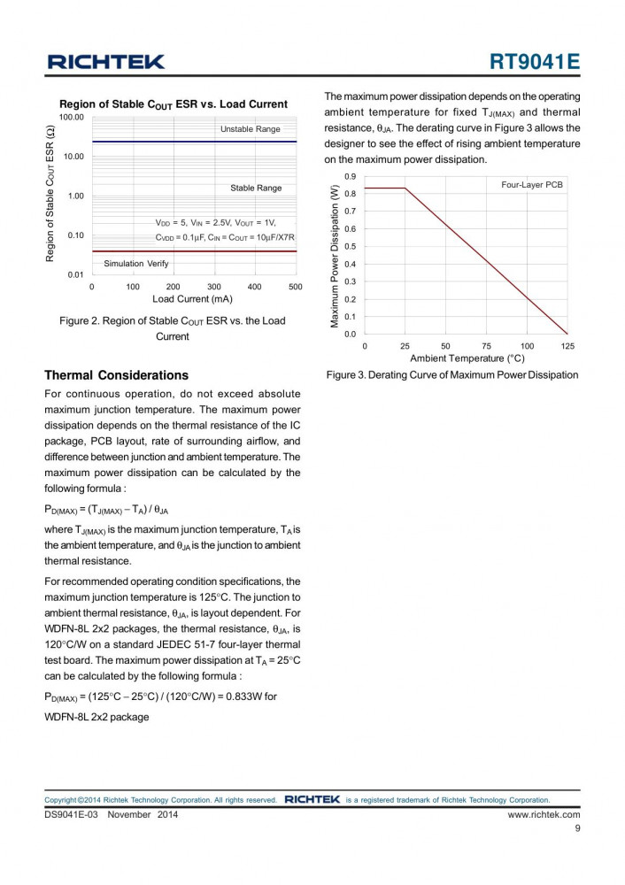 RT9041E datasheet page 9