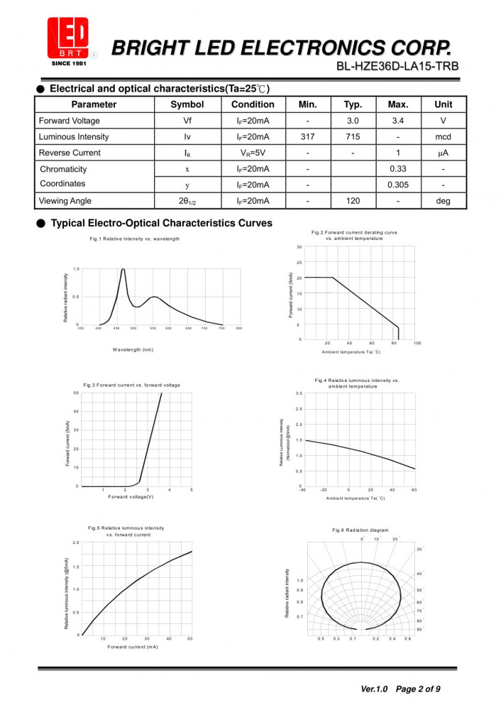 BL-HZE36D-LA15-TRB technical document page 2