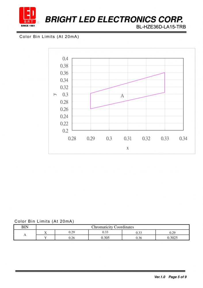 BL-HZE36D-LA15-TRB technical document page 5