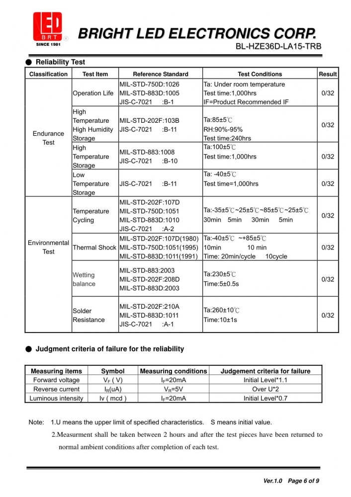 BL-HZE36D-LA15-TRB technical document page 6