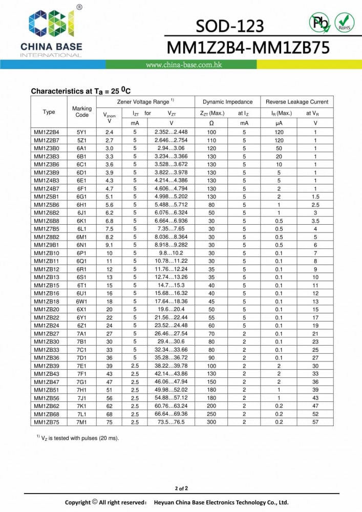MM1ZB12 datasheet page 2
