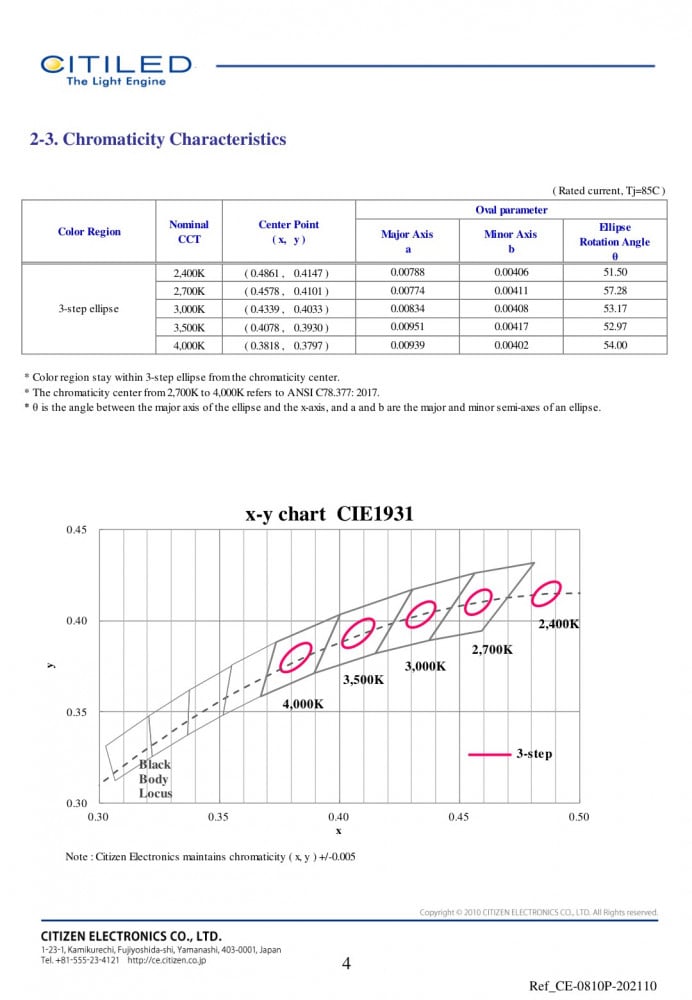 CITIZEN CLU7L3 datasheet page 4