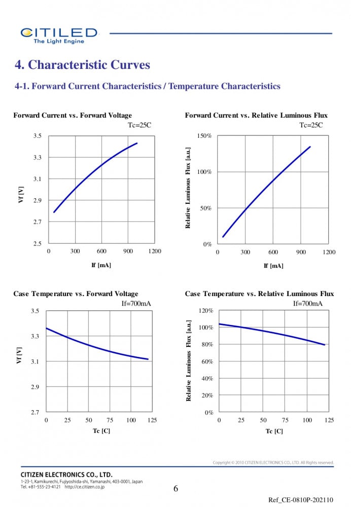 CITIZEN CLU7L3 datasheet page 6