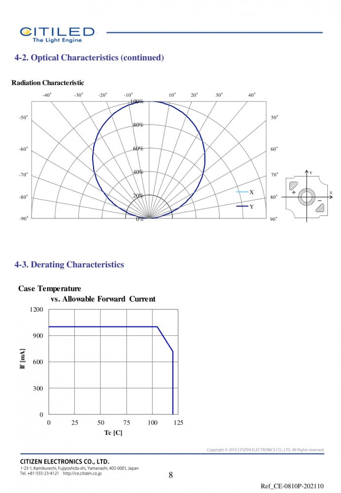 CITIZEN CLU7L3 datasheet page 8