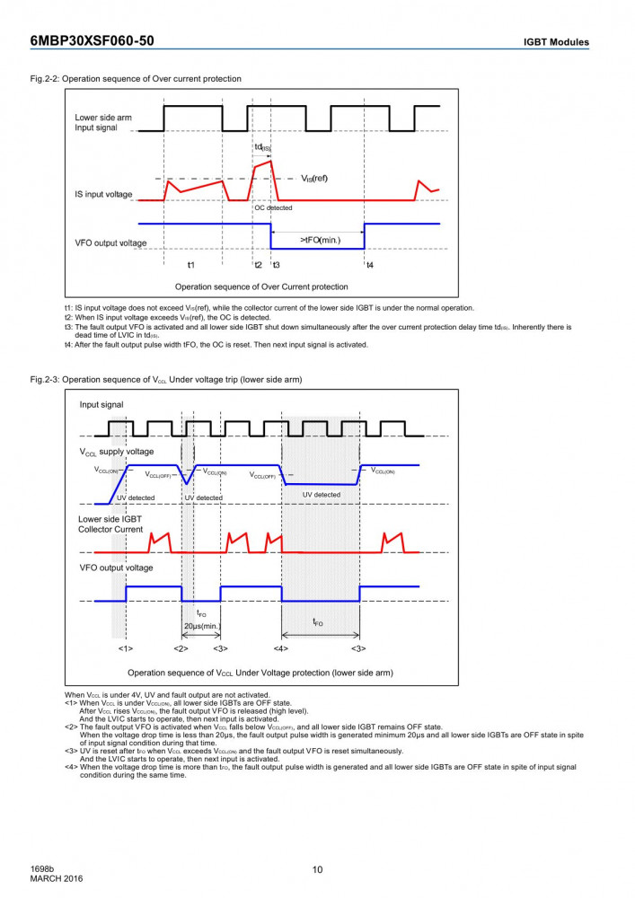 6MBP30XSF060-50 datasheet page 10